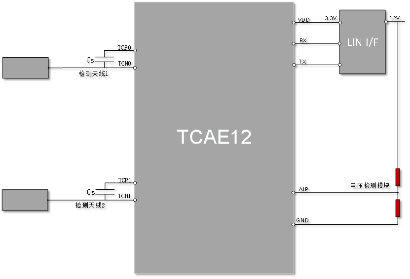 泰矽微全应用场景触控方案赋能汽车智能表面芯片国产化_腾讯新闻