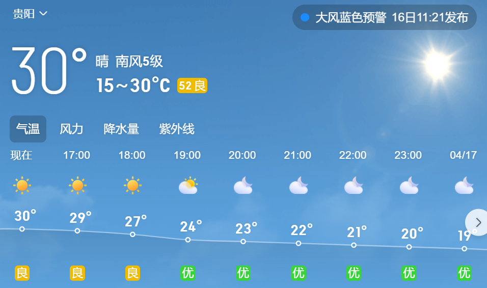 “初夏感”来袭！贵阳今天气温突破30℃，明天起有夜雨 腾讯新闻