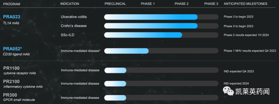 108亿美元！默沙东收购Prometheus，获得潜在同类首创/最佳药物PRA023_腾讯新闻