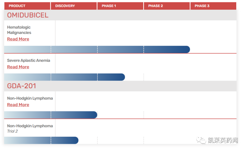 同种异体细胞疗法Omisirge获批上市！以降低血癌患者干细胞移植后的感染风险_腾讯新闻