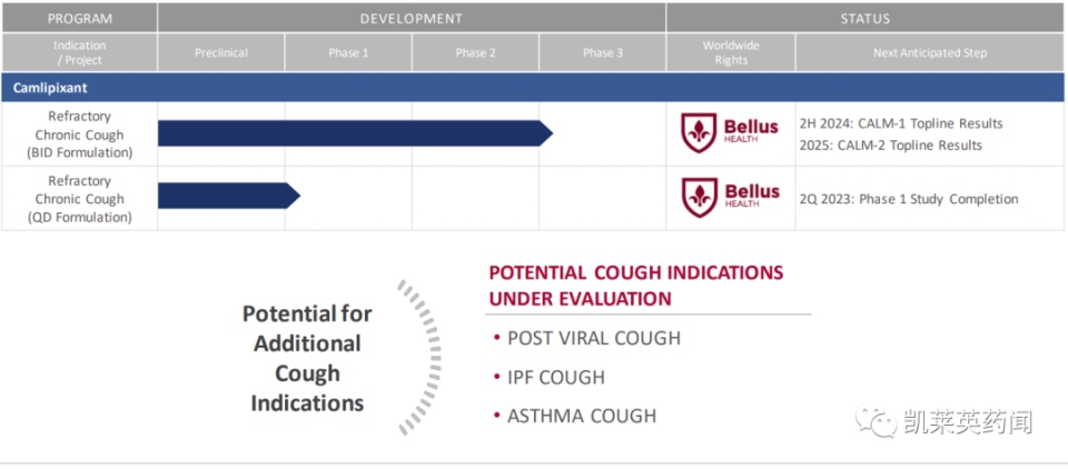 GSK斥20亿美元收购BELLUS，仅为获得一款治疗难治性慢性咳嗽的“重磅炸弹”_腾讯新闻