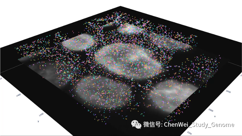 【陈巍学基因】视频：nanoString CosMx 空间分子成像系统_腾讯新闻