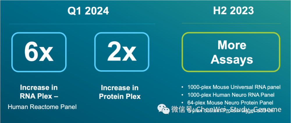 【陈巍学基因】视频：nanoString CosMx 空间分子成像系统_腾讯新闻