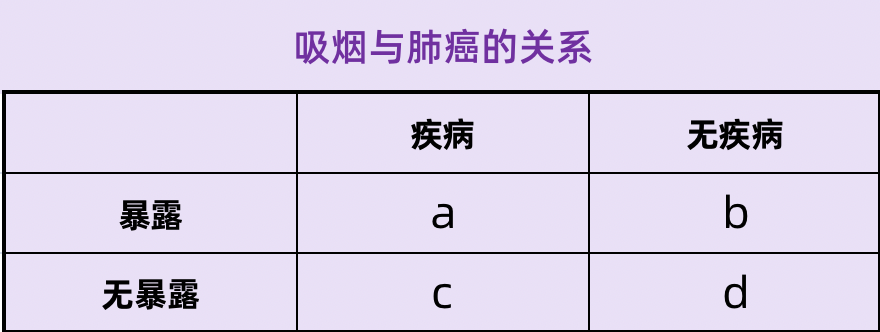 一文记牢！3 大临床研究结局指标：RR、OR、HR_腾讯新闻