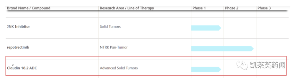 ADC交易再添10亿美元！Tubulis的ADC技术平台，为何能成为BMS冲击ADC赛道的优选？_腾讯新闻