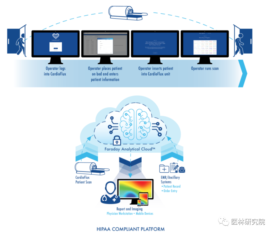 Genetesis：CardioFlux磁心电图（MCG）系统授予FDA突破性设备指定_腾讯新闻