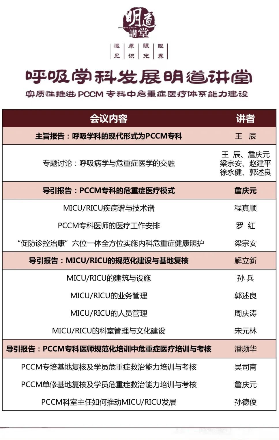 实质性推进PCCM专科中危重症医疗体系与能力建设——2023年呼吸学科发展明道讲堂召开_腾讯新闻
