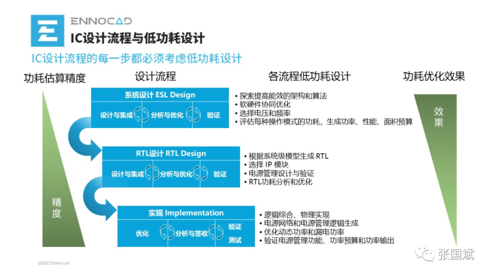 本土EDA重大发布！英诺达再发低功耗EDA工具！_腾讯新闻