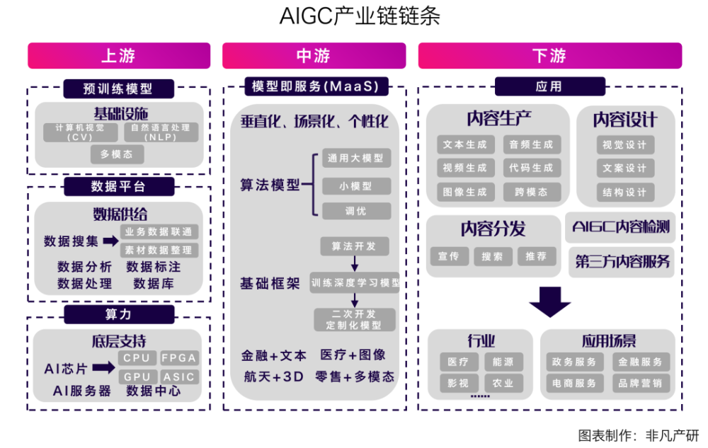 行业图谱｜2023年中国AIGC行业图谱V2.0_腾讯新闻