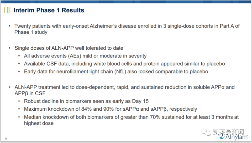 Alnylam C16平台CNS递送首获临床验证！siRNA治疗AD实现超70％的APP中位降幅_腾讯新闻