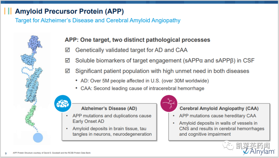 Alnylam C16平台CNS递送首获临床验证！siRNA治疗AD实现超70％的APP中位降幅_腾讯新闻