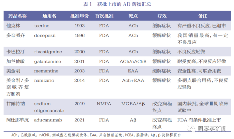 Alnylam C16平台CNS递送首获临床验证！siRNA治疗AD实现超70％的APP中位降幅_腾讯新闻