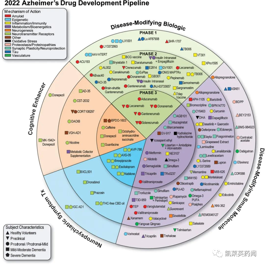 Alnylam C16平台CNS递送首获临床验证！siRNA治疗AD实现超70％的APP中位降幅_腾讯新闻