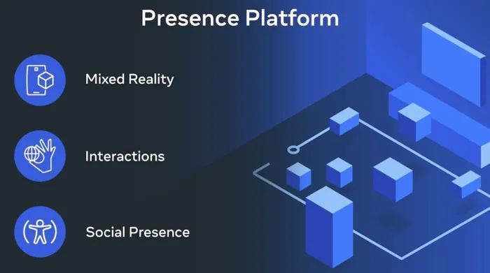 Meta Quest混合现实平台Presence Platform概述_腾讯新闻