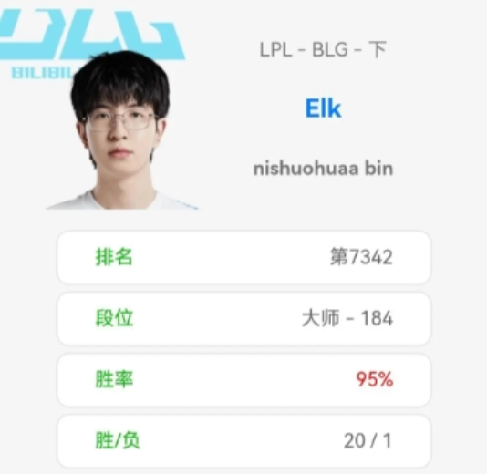 【每日一撸】Doinb坦言G2才是S9冠军；Elk以95％胜率打上大师_腾讯新闻
