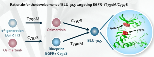 解决 EGFR 突变型肺癌获得性耐药的 「 三大绝招 」 | 2023 AACR_腾讯新闻