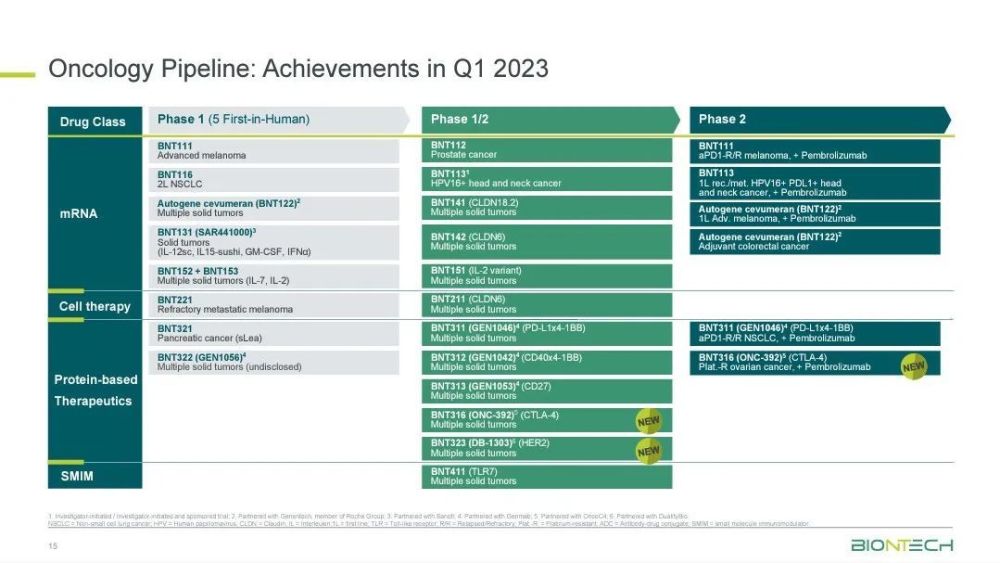 速递｜BioNTech最新财报：mRNA疫苗聚焦应用在这两个领域…（附PPT）_腾讯新闻