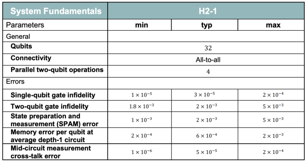 双双现世：世界最强量子计算机＋拓扑量子比特_腾讯新闻