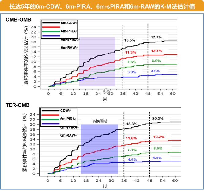 AAN 2023｜奥法妥木单抗最新疗效数据公布，早期使用高效药物的治疗价值更加显著_腾讯新闻