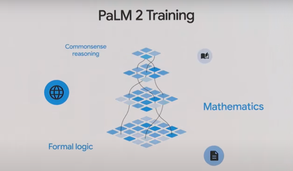 谷歌推出的PaLM 2模型已应用在多个产品线，CEO：要让AI对人人都有帮助_腾讯新闻