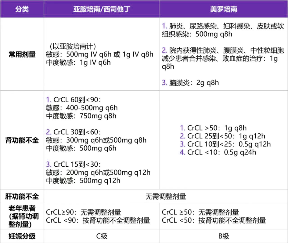 美罗培南 Or 亚胺培南，抗感染如何选择？ 腾讯新闻