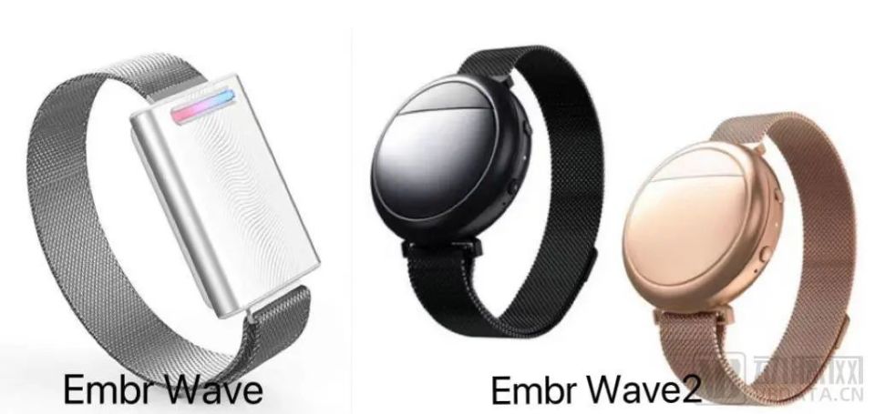 融资总额超3亿人民币，销量超10万条，Embr Labs用腕带缓解更年期潮热_腾讯新闻