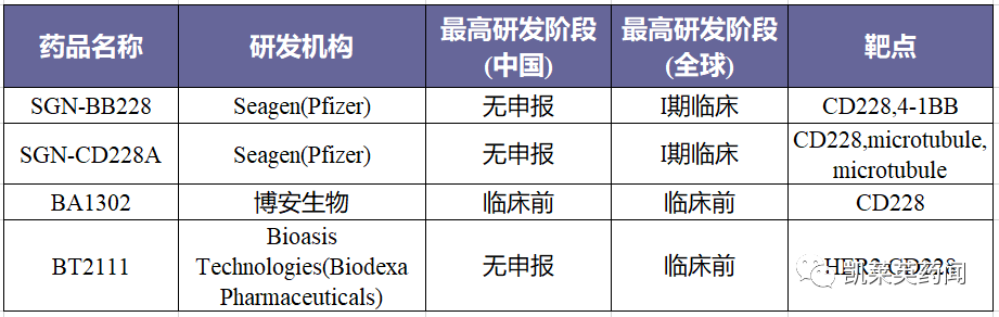 首个国产CD228药物！博安生物：将携BA1302研究成果亮相2023 PEGS BOSTON峰会_腾讯新闻