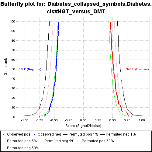 一文掌握GSEA，超详细教程！_腾讯新闻