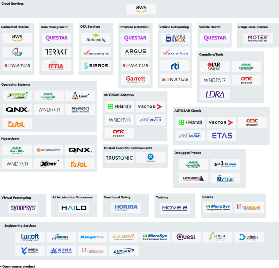 恩智浦S32G3处理器加速开发软件定义汽车和安全处理_腾讯新闻