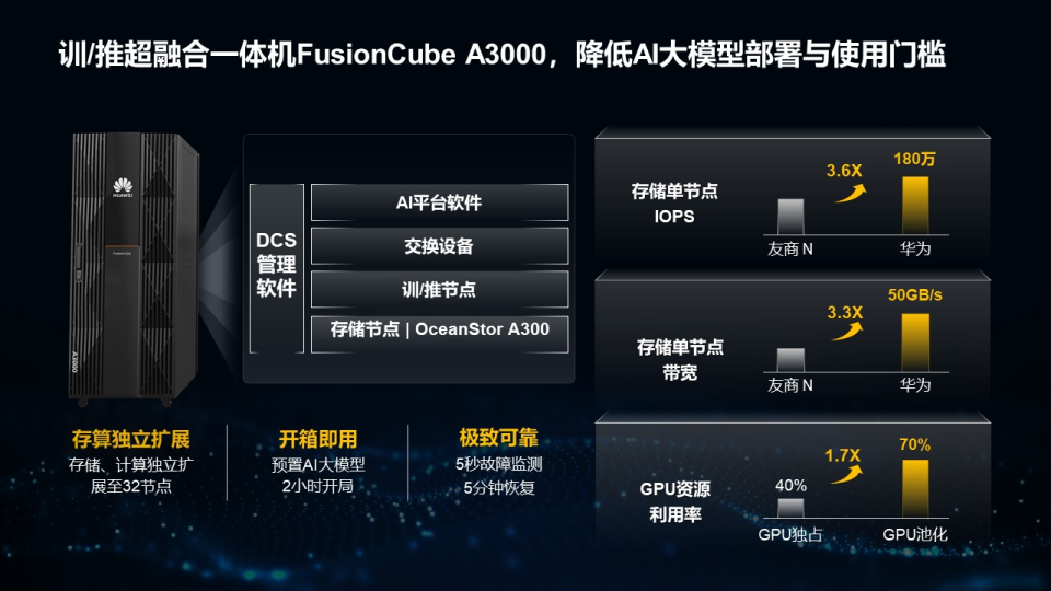 华为AI存储如何快速“喂饱”大模型？_腾讯新闻