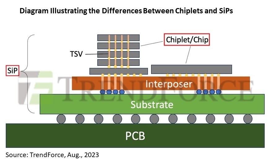 一文读懂Chiplet和SiP_腾讯新闻