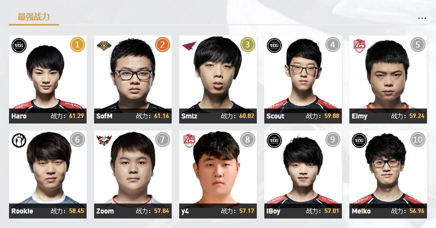 乐观就对了！LGD喜迎三连胜 y4是LGD的真命天子？_腾讯新闻