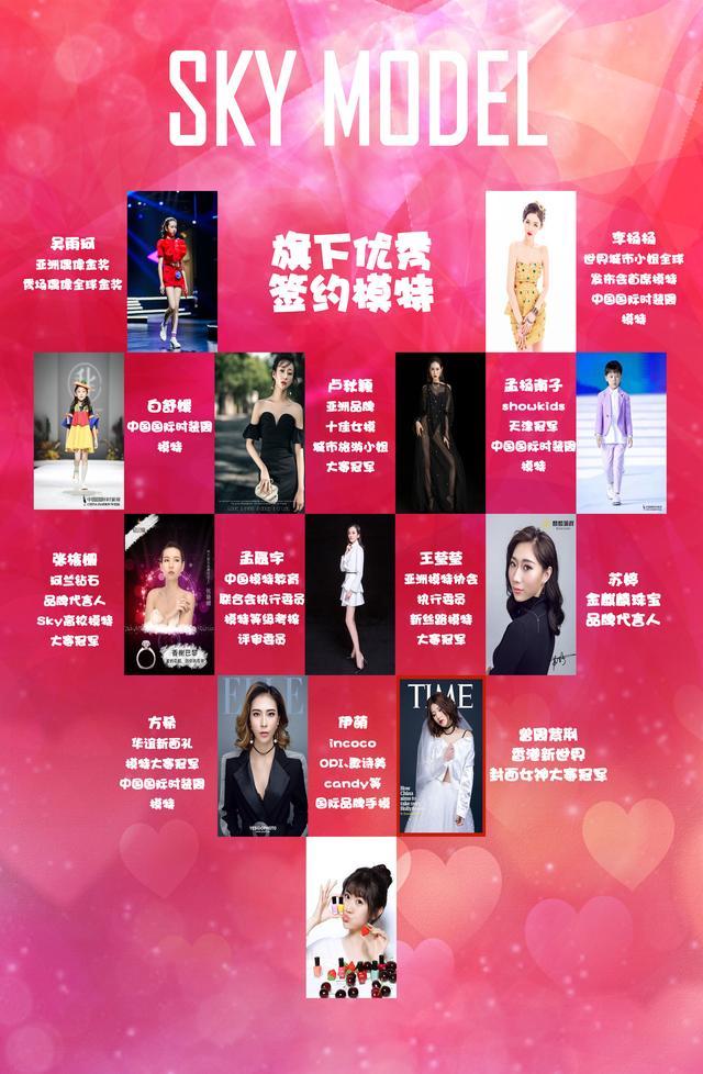 SKY MODEL旗下优秀签约模特全揭晓_腾讯新闻