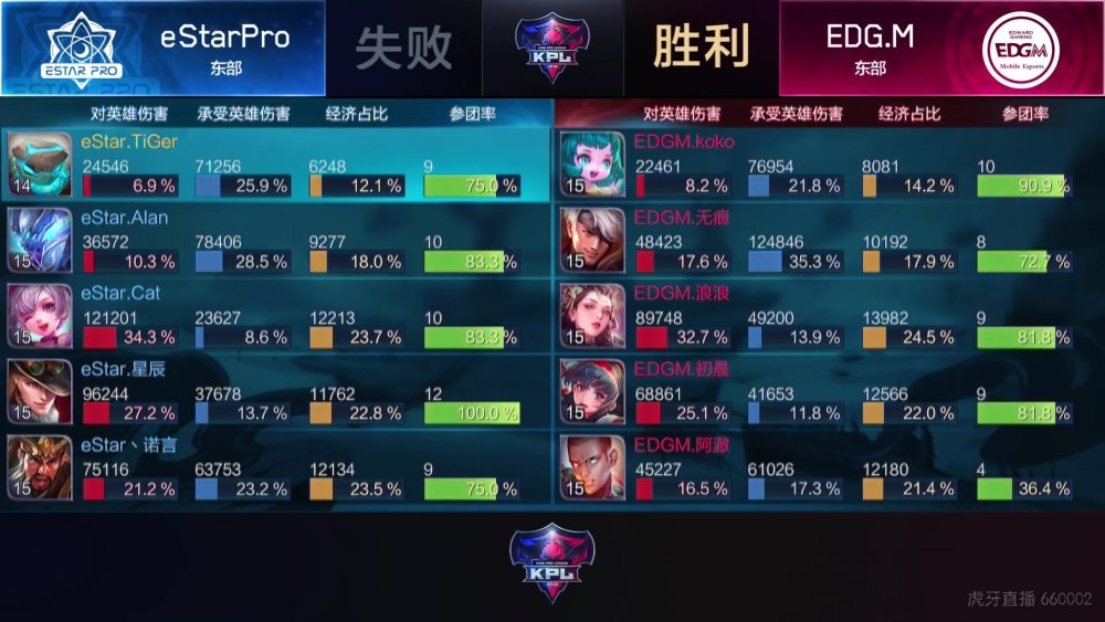 eStar惨遭团灭丢战机 决胜局遭EDGM反杀_腾讯新闻