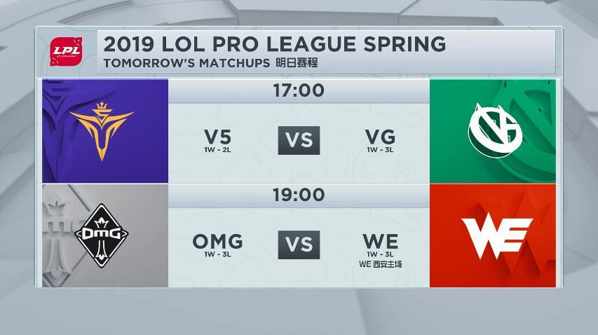 LPL春季赛：FPX客胜LGD豪取六连胜 RW五杀横扫SN_腾讯新闻