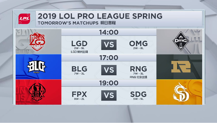 TOP五连胜坐稳LPL榜首 张无忌EZ无力救主RW溃败_腾讯新闻