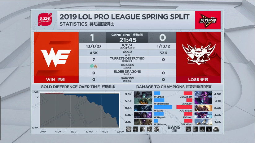 LPL八强出炉！4月4日WE与JDG打首战 SDG搭上末班车_腾讯新闻