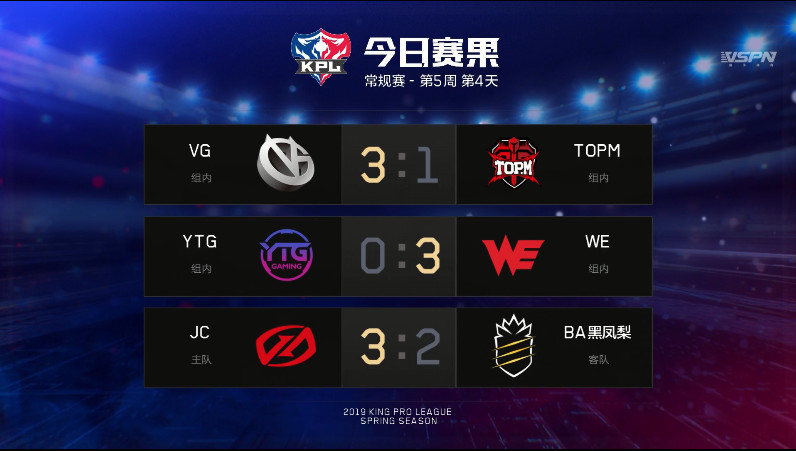 KPL春季赛：JC惊险收获赛季首胜 VG触底反弹取两连胜_腾讯新闻