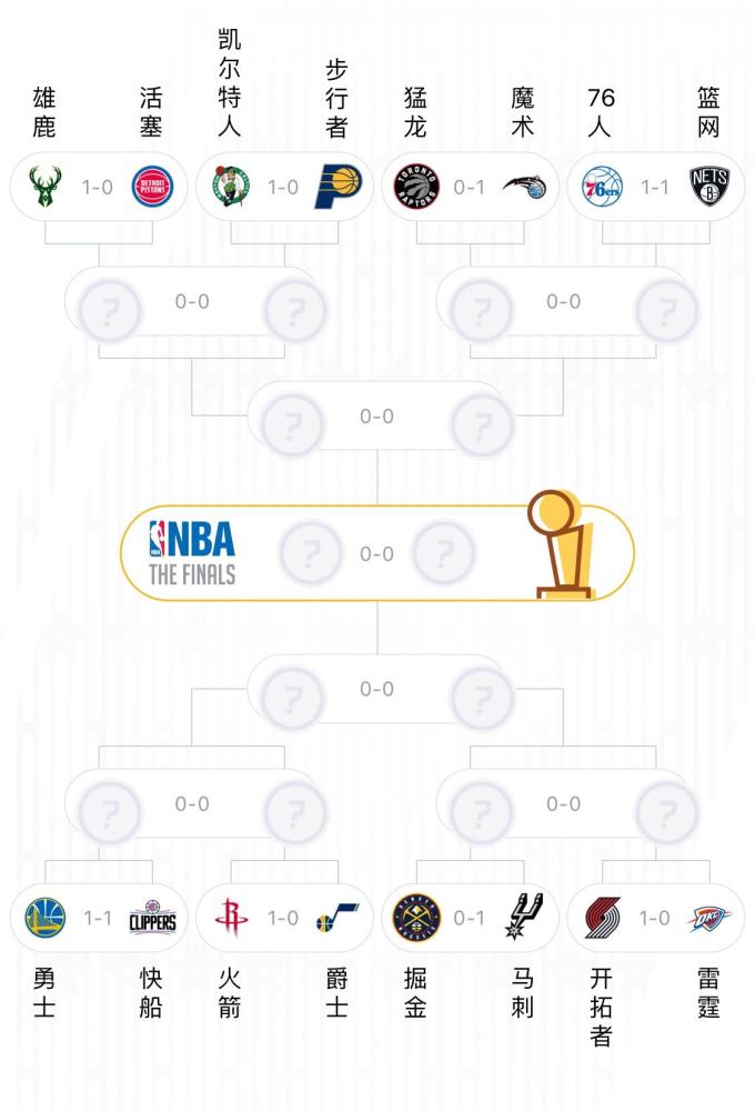 NBA季后赛对阵图_腾讯新闻