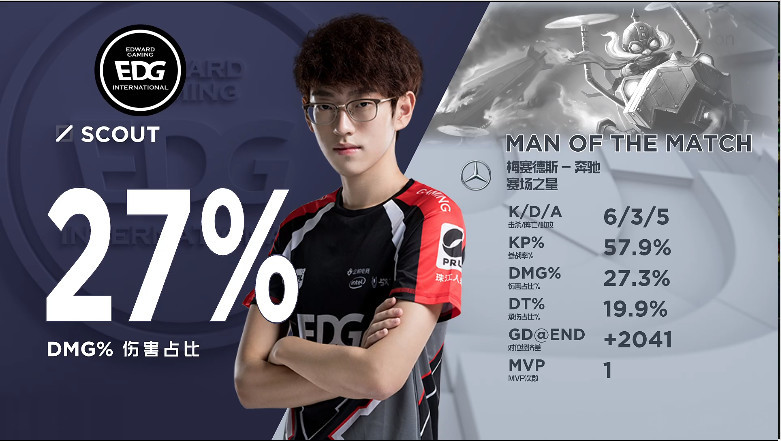 LPL夏季赛：FPX客场力克JDG 剑仙登场EDG复仇DMO_腾讯新闻