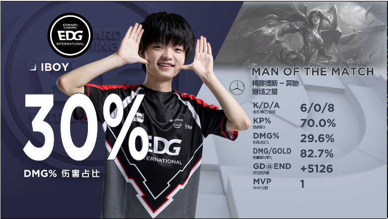 LPL夏季赛：FPX客场力克JDG 剑仙登场EDG复仇DMO_腾讯新闻