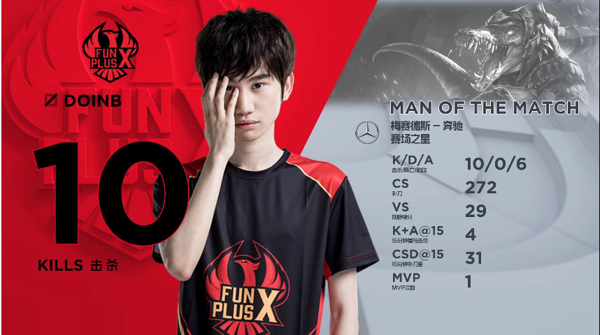 LPL夏季赛：FPX客场力克JDG 剑仙登场EDG复仇DMO_腾讯新闻