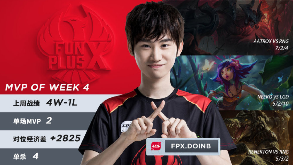 LPL第四周最佳阵容：FPX中野搭档V5上辅 金咕咕MVP_腾讯新闻