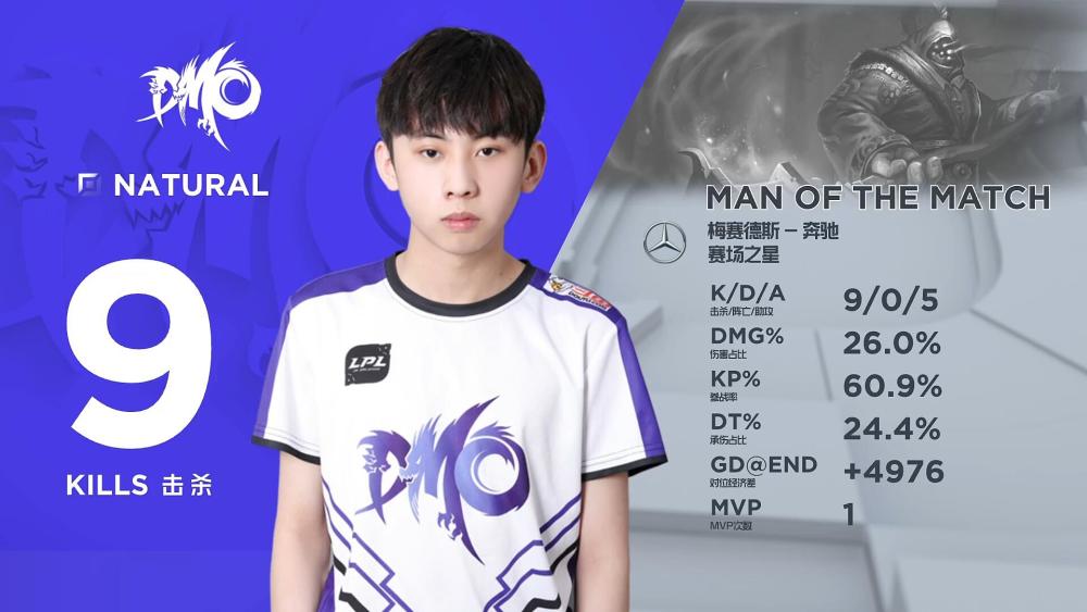 DMO客场2-1险胜JDG 阿乐首秀超神贾克斯斩获MVP_腾讯新闻