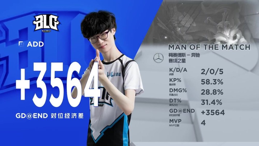BLG客场2-0碾压LGD豪取五连胜 上野交替凯瑞稳居前四_腾讯新闻