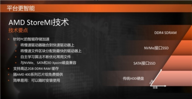 AMD StoreMI技术将终止：此后会有更好的替代_腾讯新闻