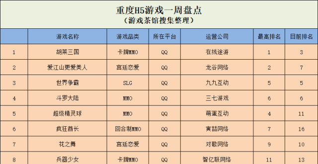 Ohayoo多款产品打入头部 精品化休闲小游戏更受欢迎_腾讯新闻