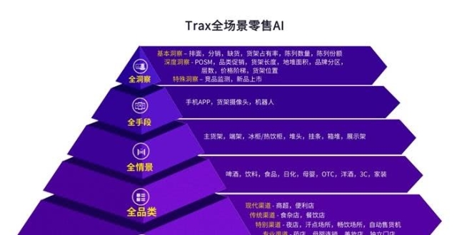 Trax发布全场景零售AI白皮书 重新定义中国实体零售AI市场_腾讯新闻