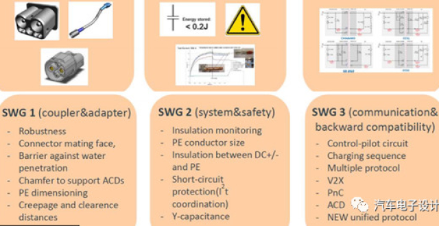 ChadeMO 发布的Chaoji充电接口_腾讯新闻