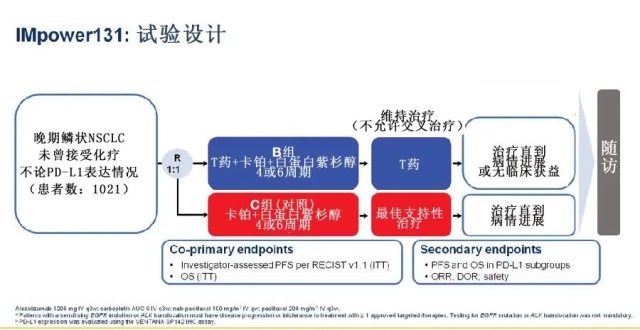 IMpower131错失肺癌一线OS终点，T药暂失进军肺鳞癌一线机会_腾讯新闻